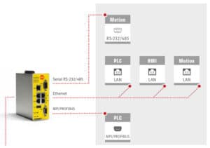 MDH816 mbNET secure Remote Access VPN router | 4S industrie